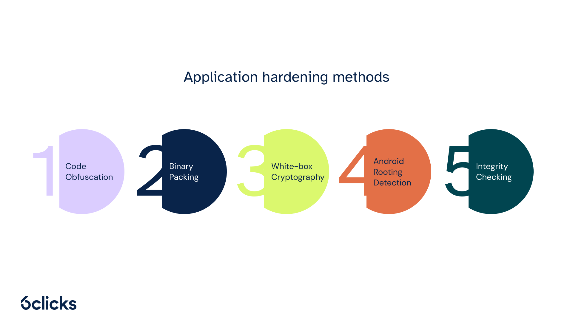 The Essential 8 Maturity Model For Cyber Security | 6clicks