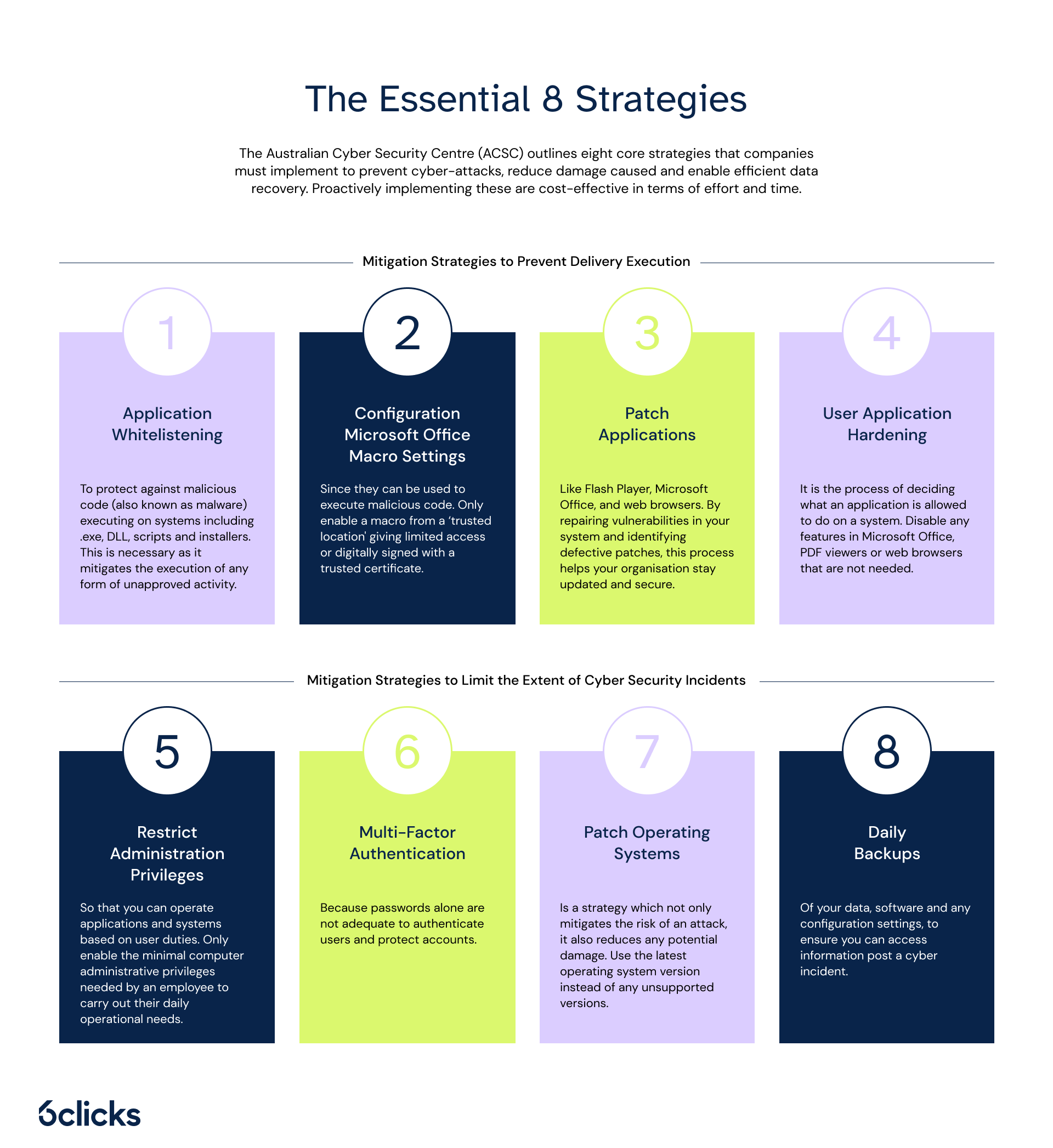 The Essential 8 Maturity Model For Cyber Security | 6clicks