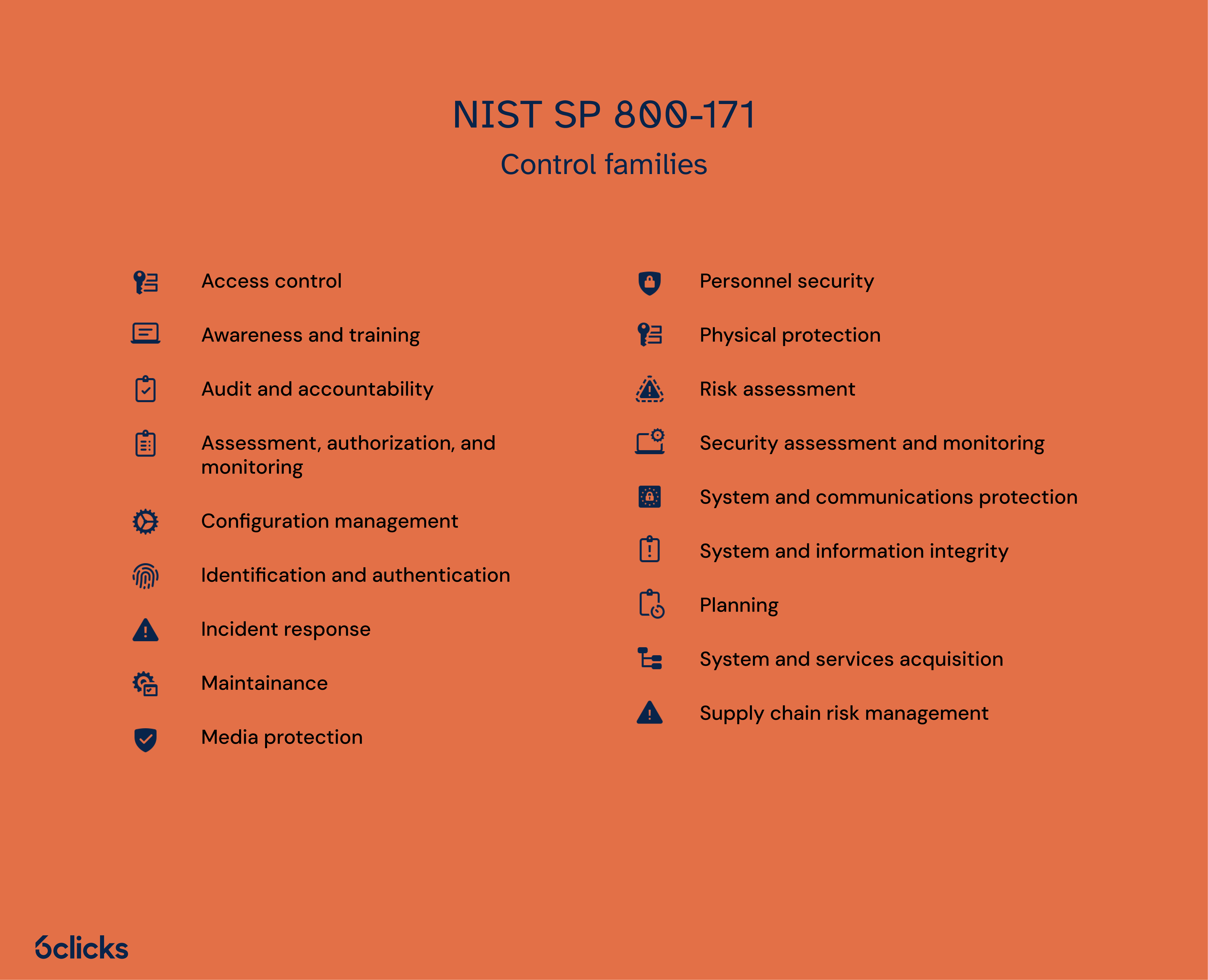 How to become NIST certified in 6 steps