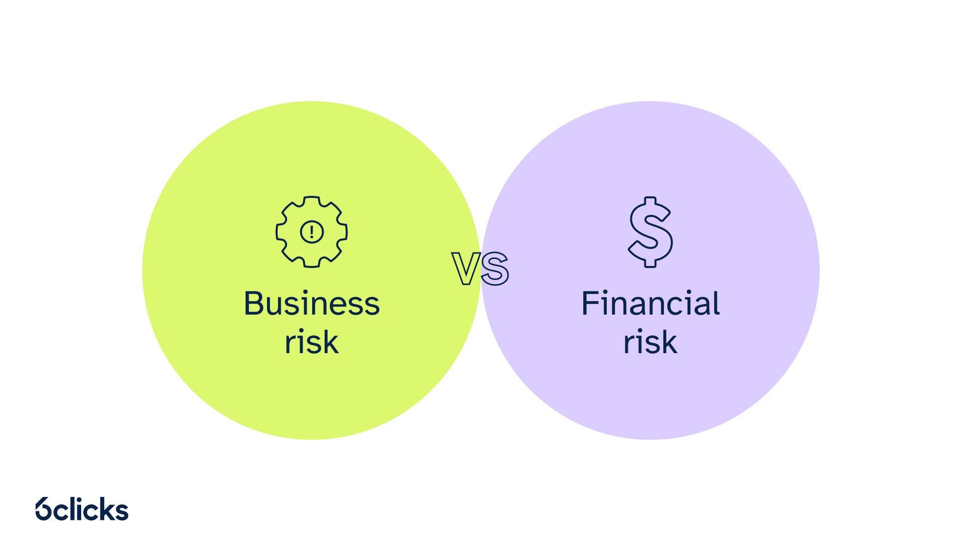 Business risk vs financial risk