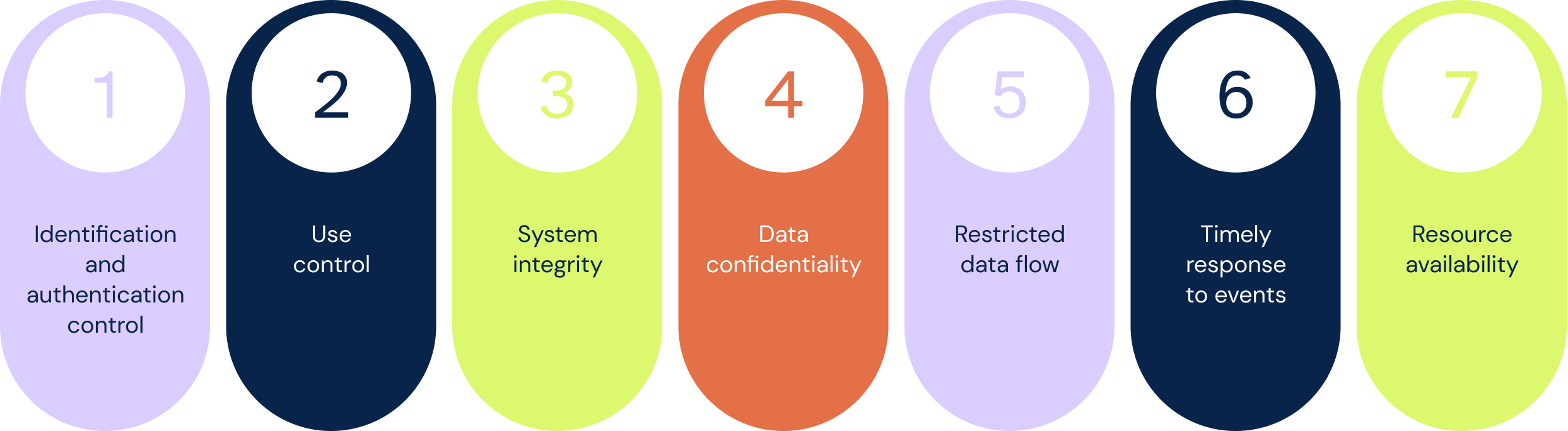 ISA/IEC 62443: What is it and how to comply?