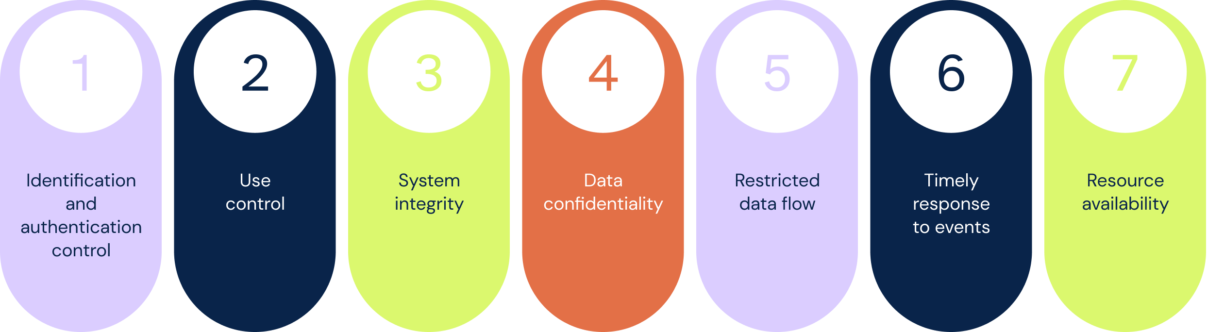 ISA/IEC 62443: What is it and how to comply?