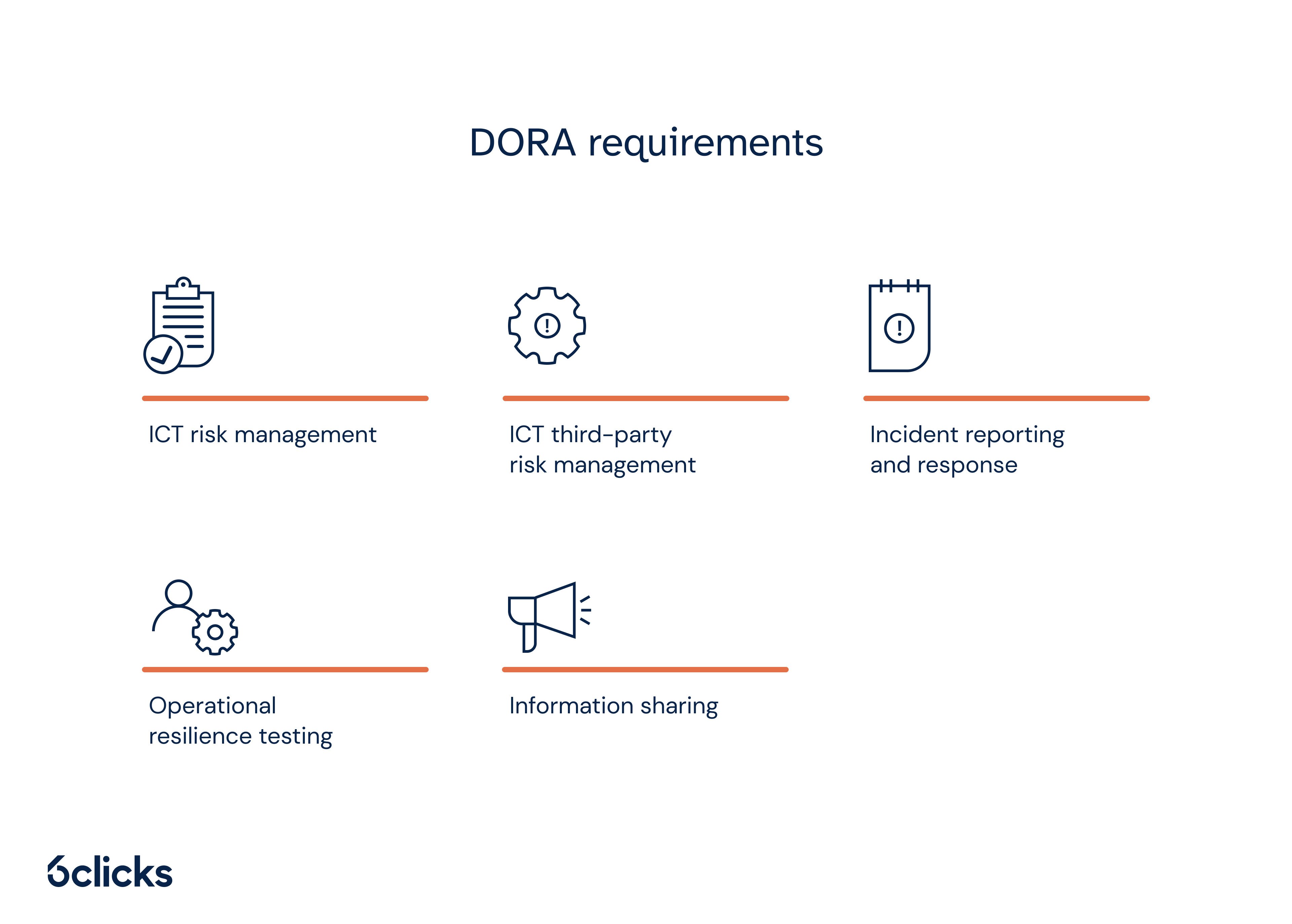 Navigating compliance with NIS2 and DORA