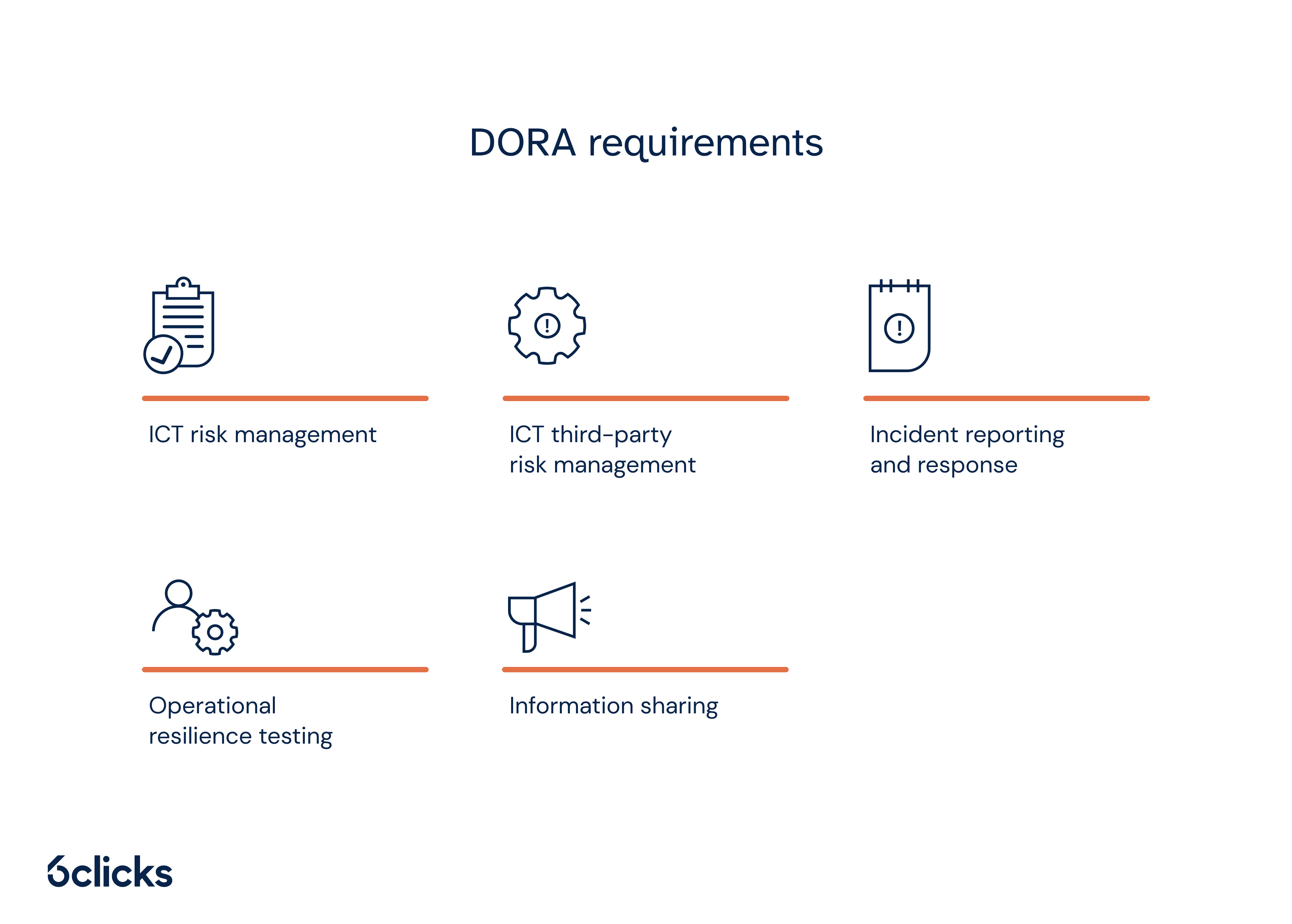 Navigating compliance with NIS2 and DORA