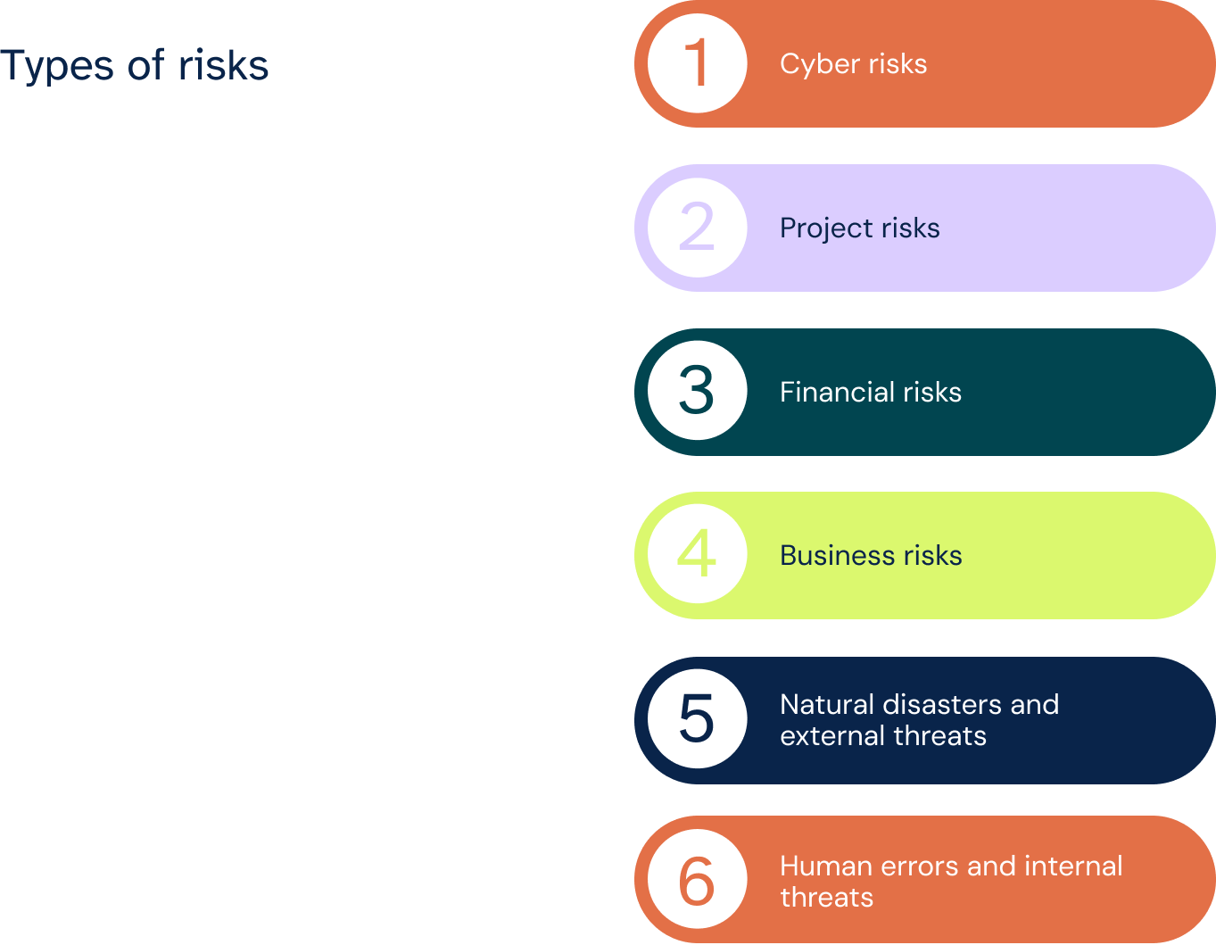 Risk identification: A key step in risk management
