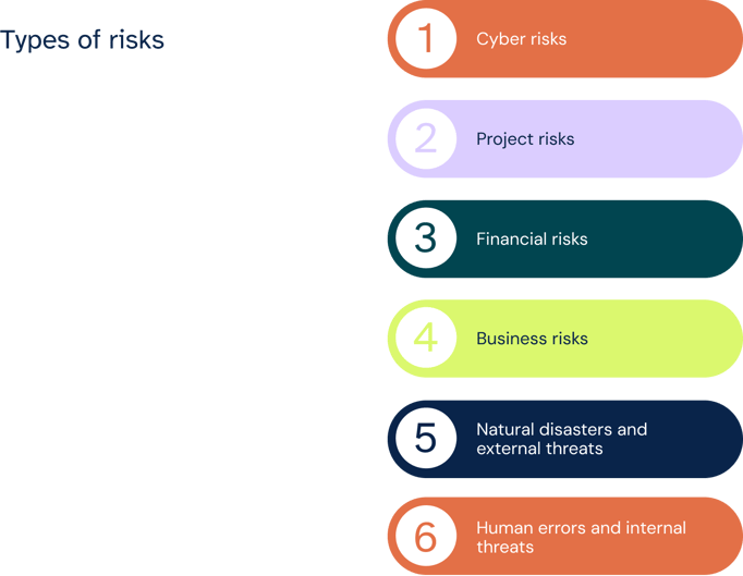 Risk identification: A key step in risk management