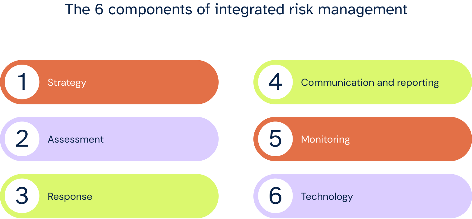 The ultimate guide to integrated risk management
