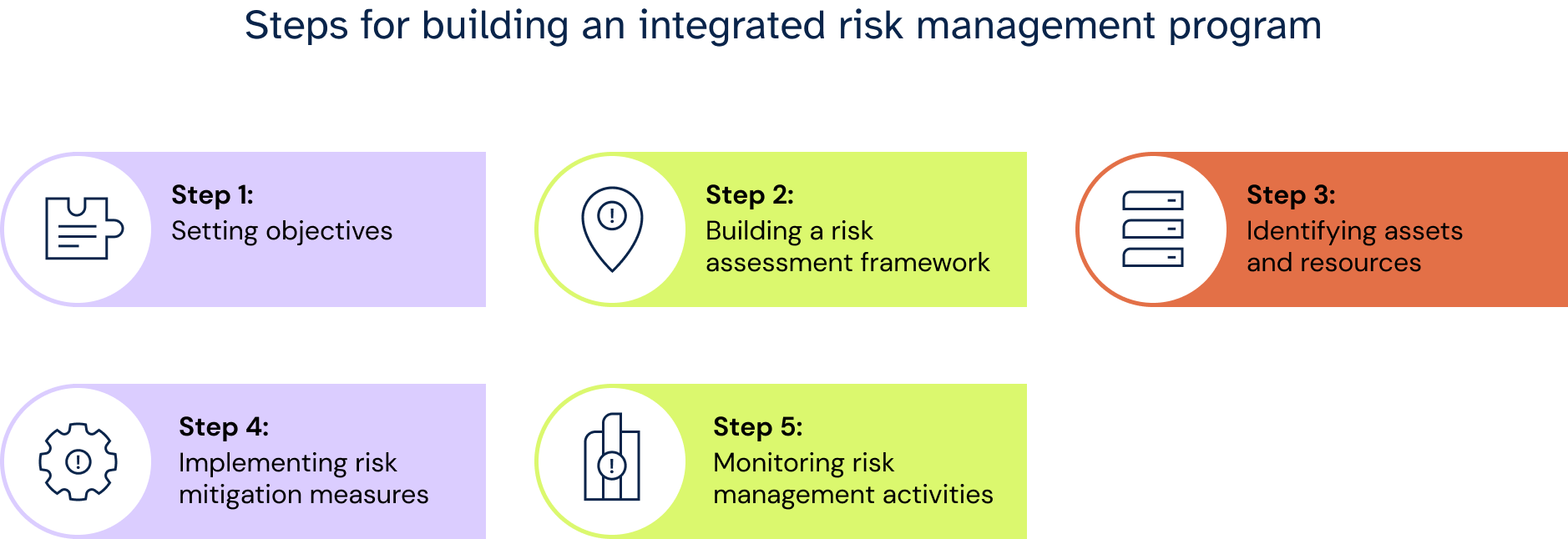The ultimate guide to integrated risk management