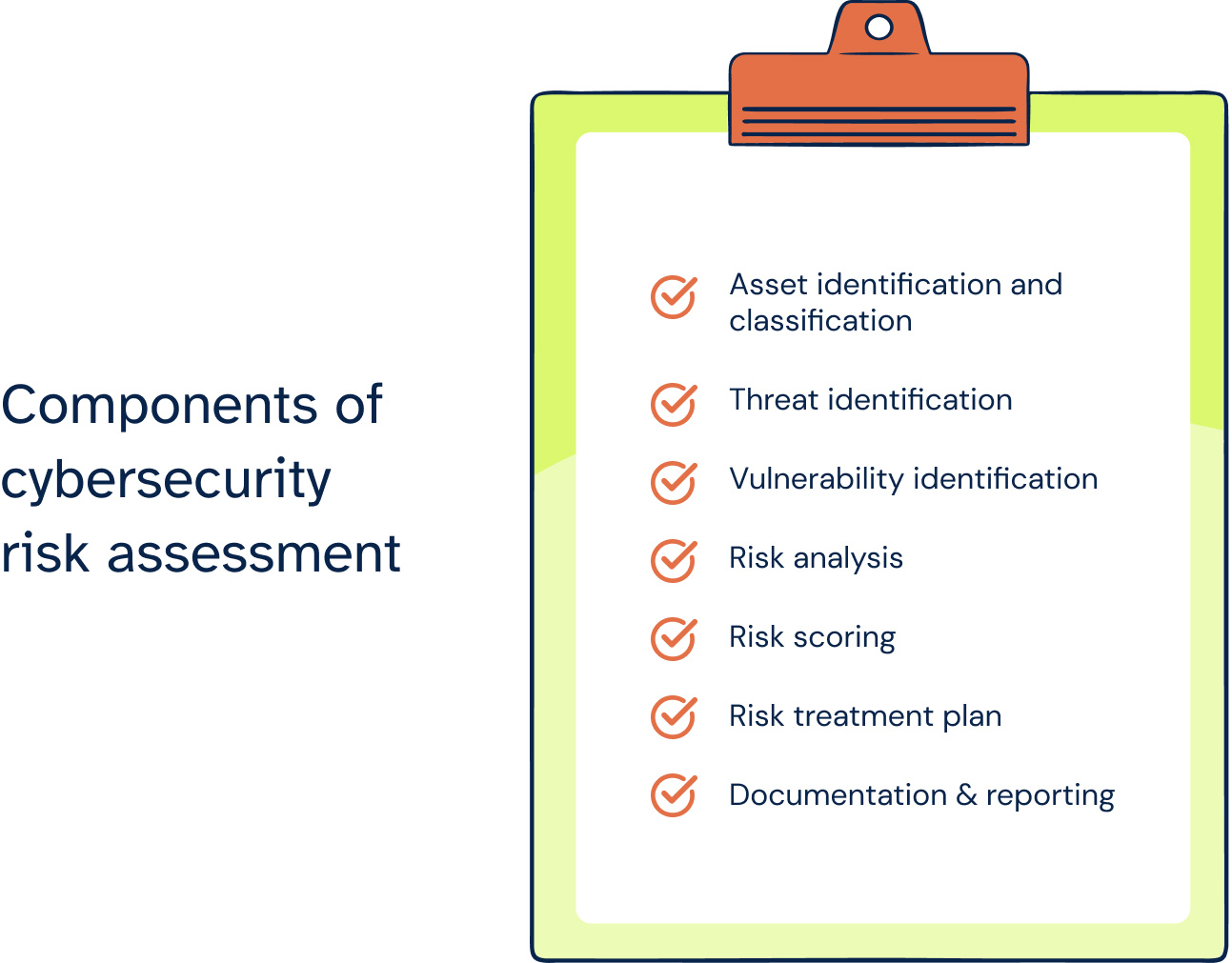 7 steps for performing a cybersecurity risk assessment