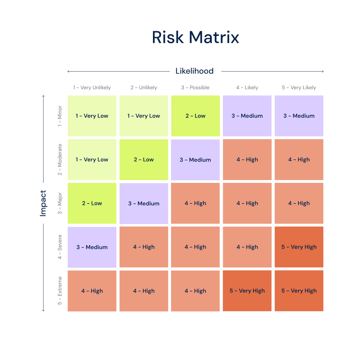 Best practices for an effective cyber security risk management plan