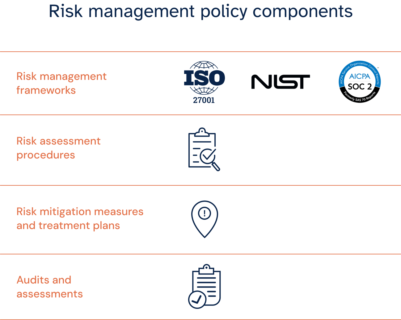How to create a risk management policy: Key steps and components