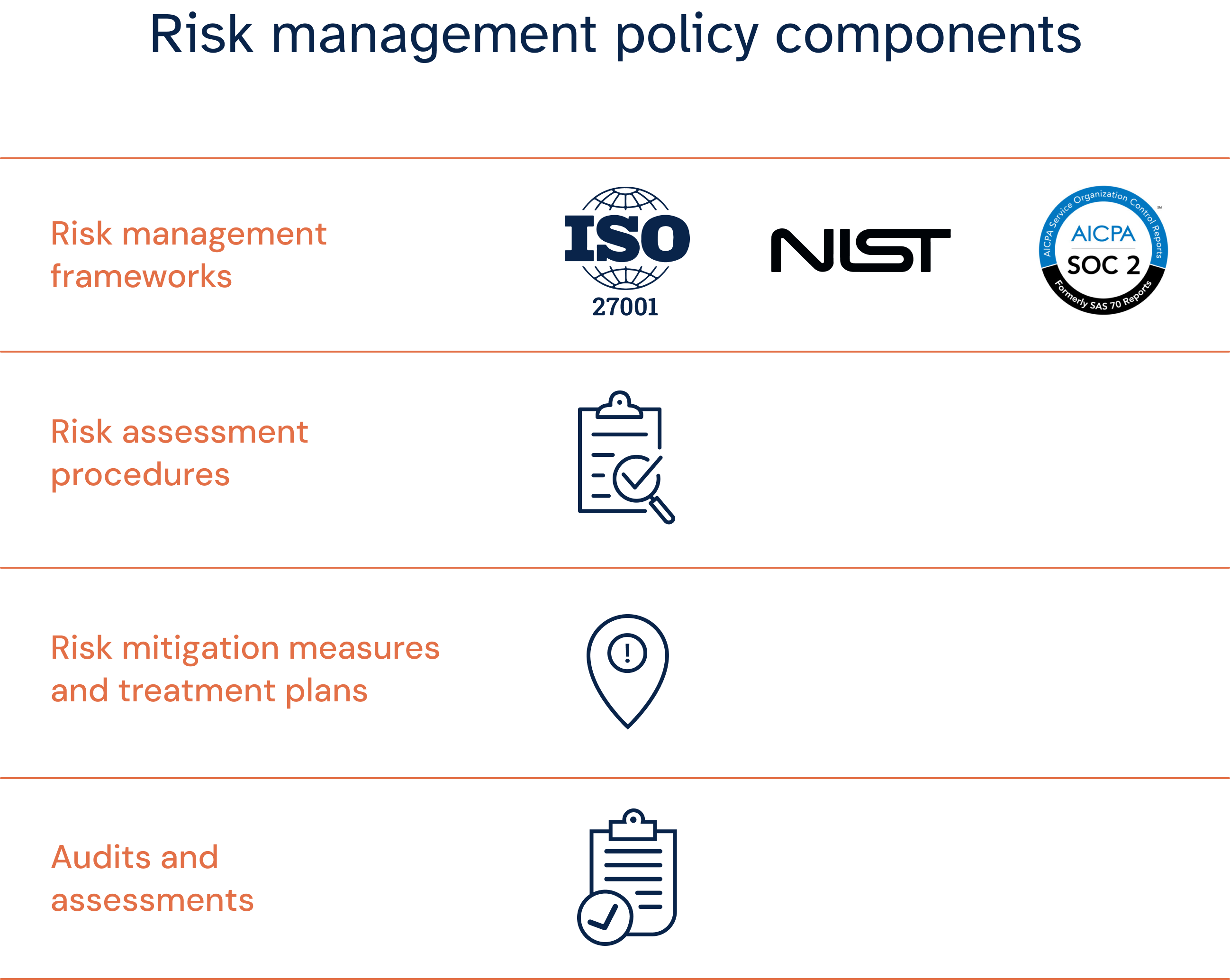 How to create a risk management policy: Key steps and components