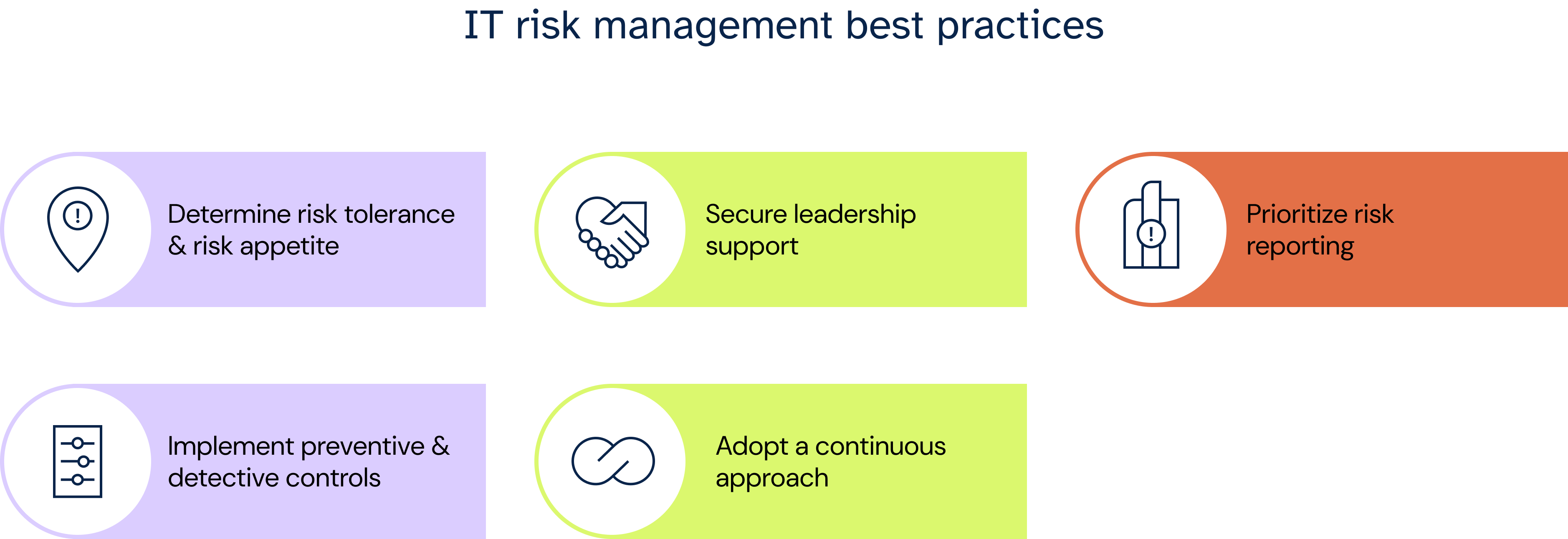 An overview of the IT risk management process