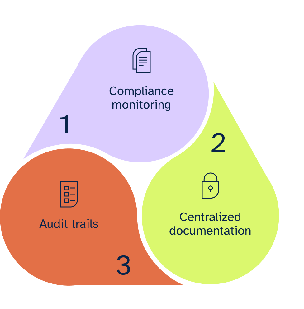 The full-stack GRC advantage: Beyond vulnerability scanning
