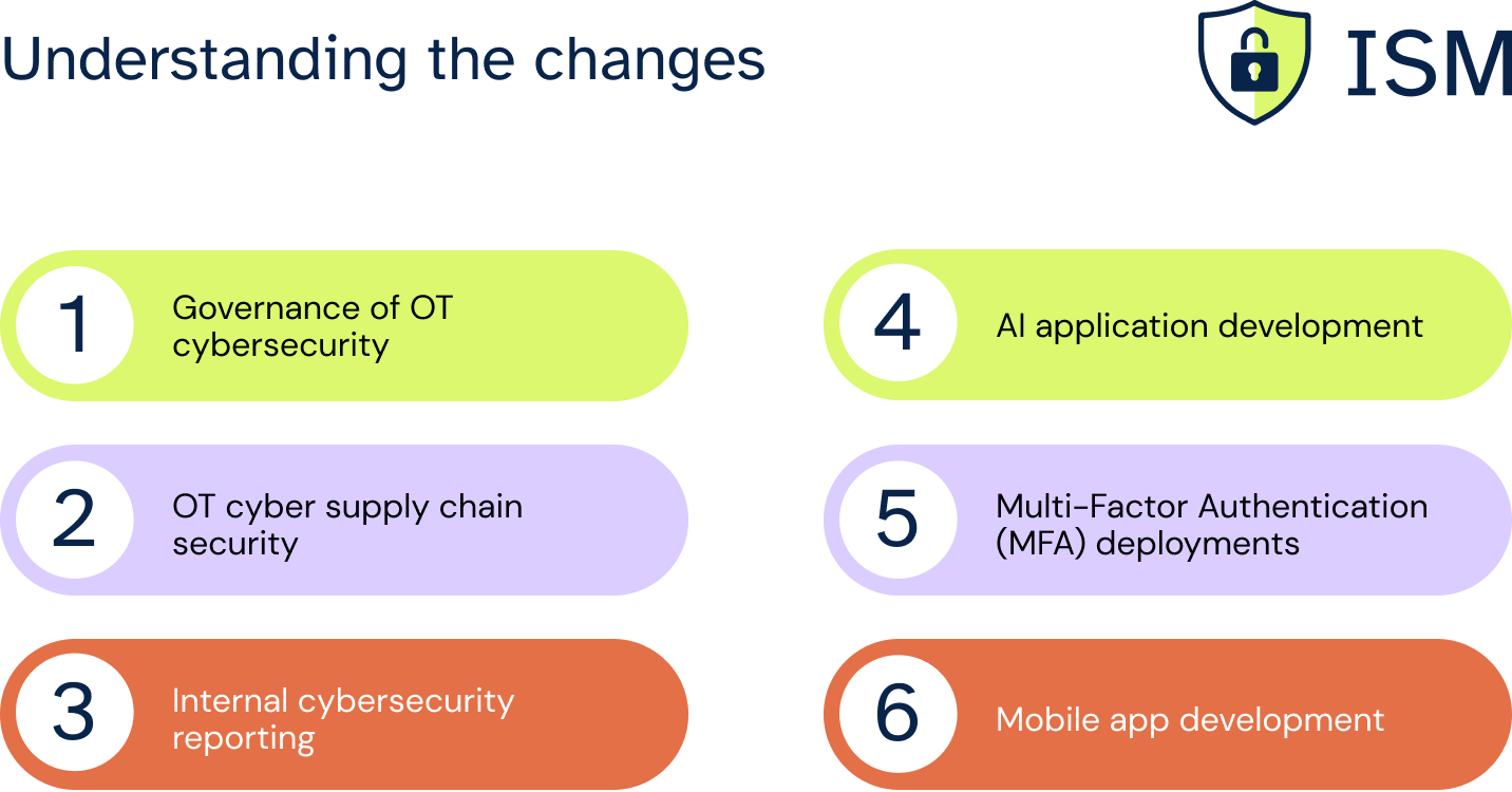 Handling the Australian ISM version changes: June 2024 update