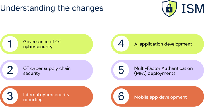 Handling the Australian ISM version changes: June 2024 update