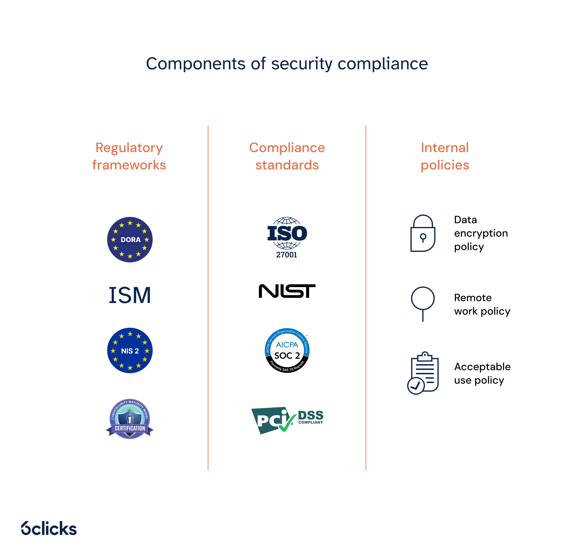 What are the 5 basic security principles? | Answers
