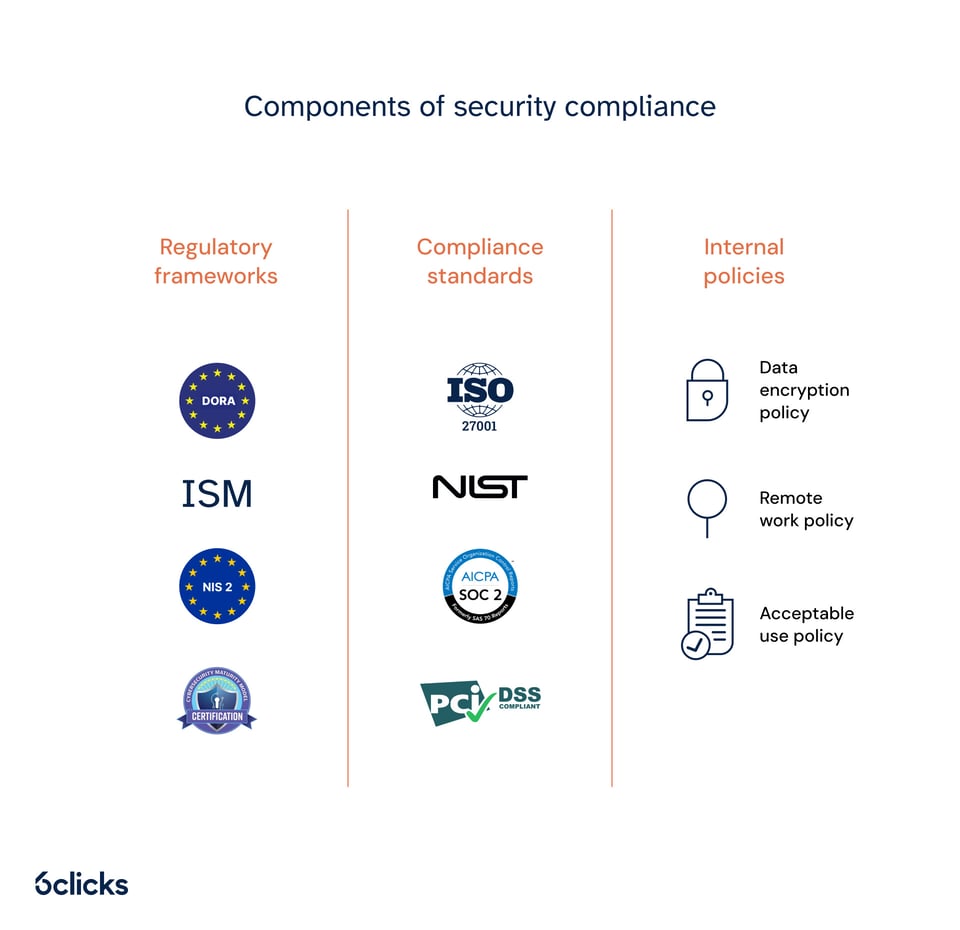What are the 5 basic security principles? | Answers