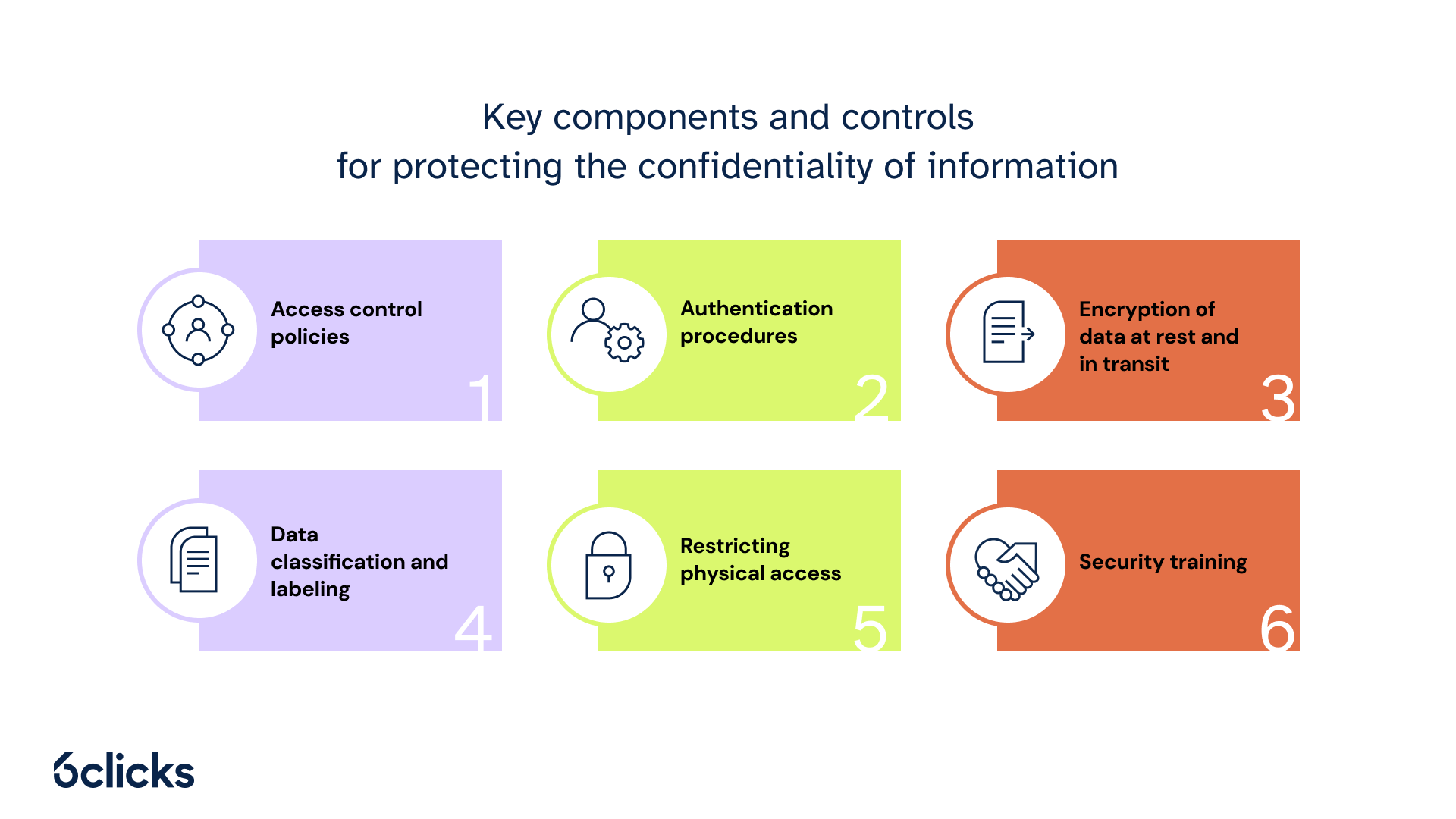 Essential foundations: Key objectives of information security your ...