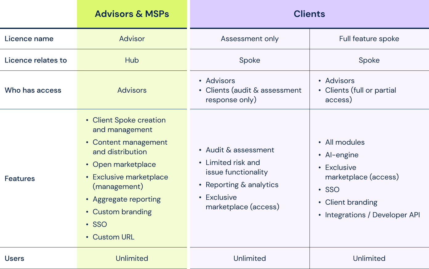 Aligning technology with your end-to-end service delivery model