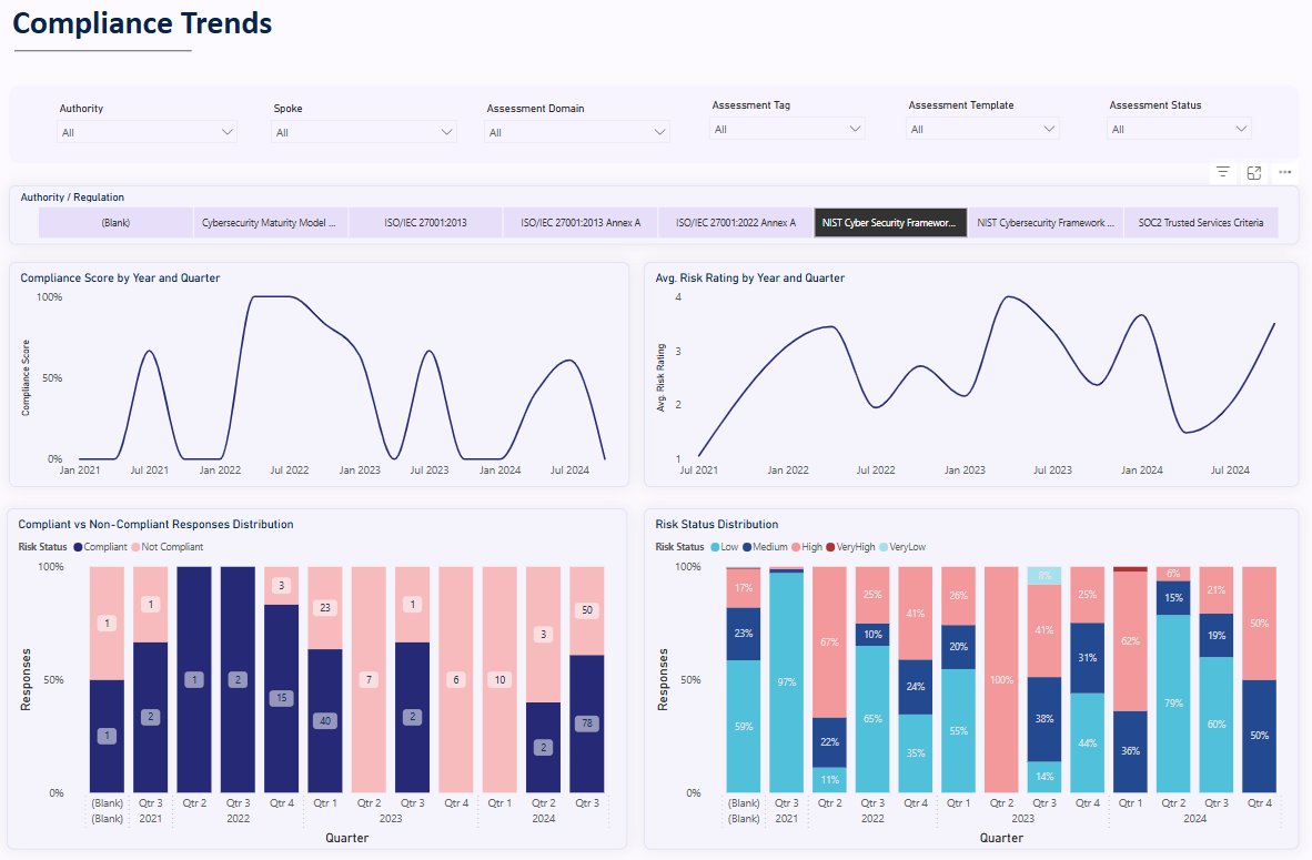 Microsoft Power BI Reporting | 6clicks