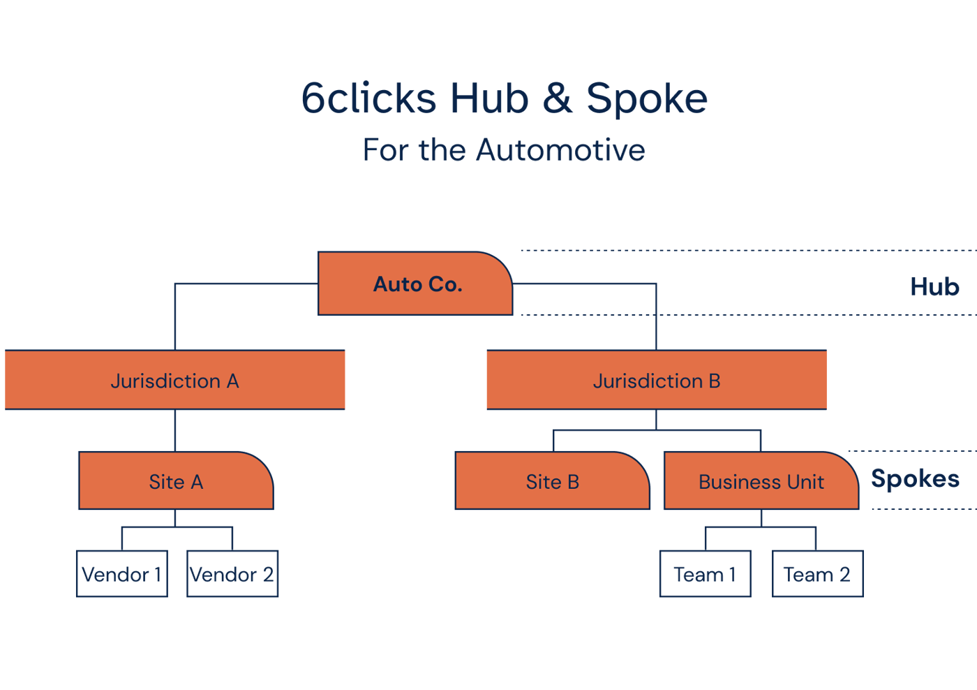 TISAX vs. ISO 27001: A comparison for the automotive industry