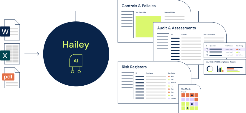 AI-Powered GRC Software | Cyber Risk & Compliance Management