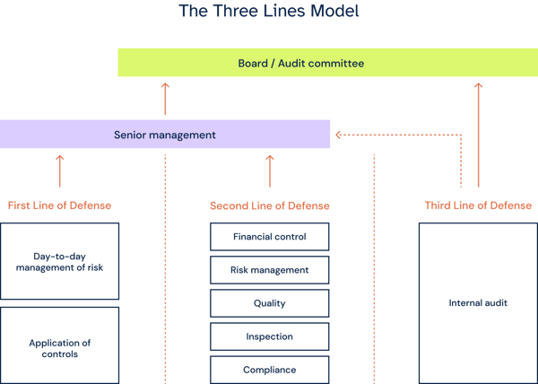 Enterprise Risk Management vs. Operational Risk Management