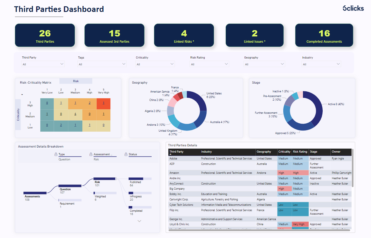 Microsoft Power BI Reporting | 6clicks