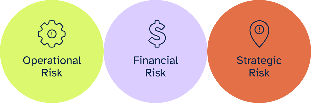 What is a risk register & how to build one easily online