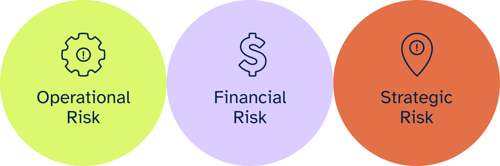 What is a risk register & how to build one easily online