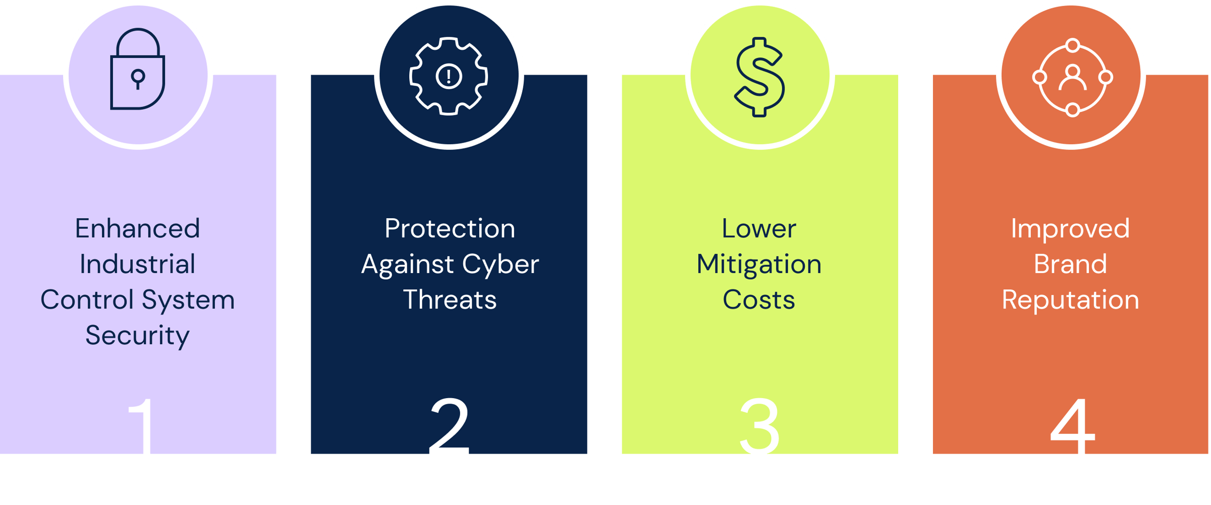 ISA/IEC 62443: What is it and how to comply?