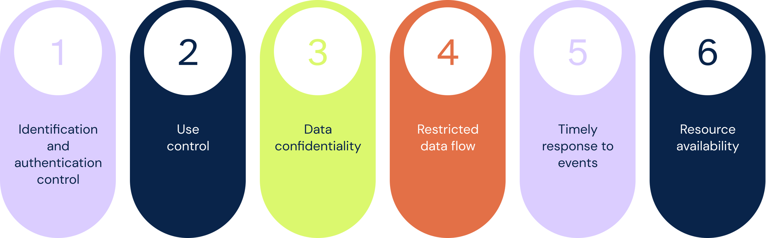 ISA/IEC 62443: What is it and how to comply?