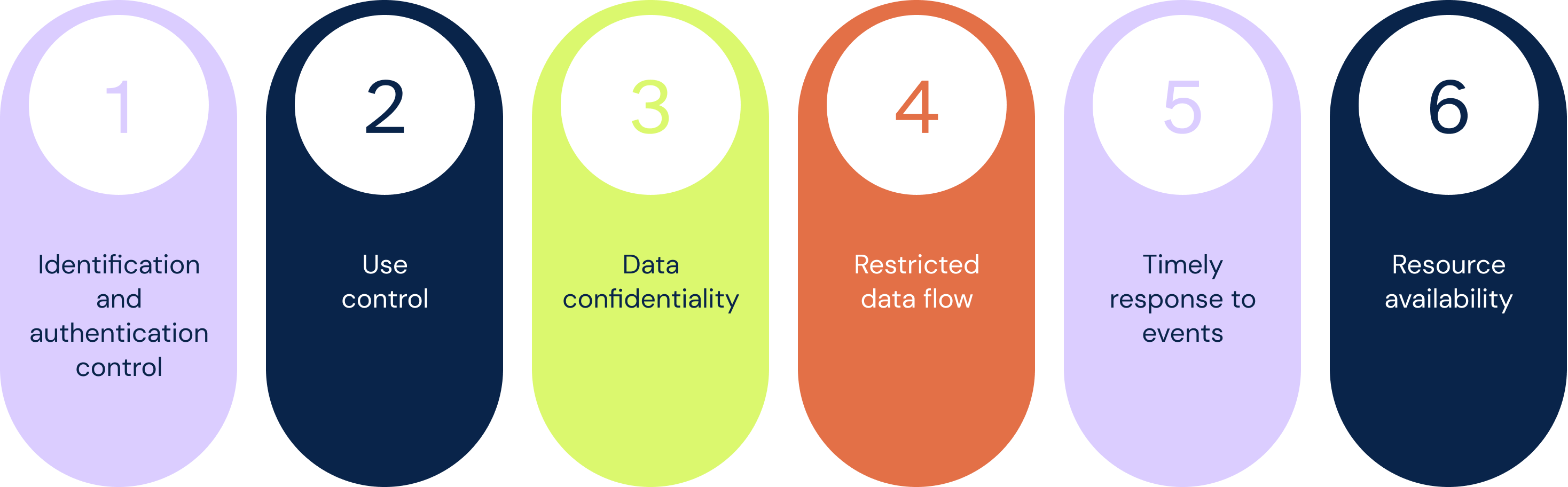 ISA/IEC 62443: What is it and how to comply?