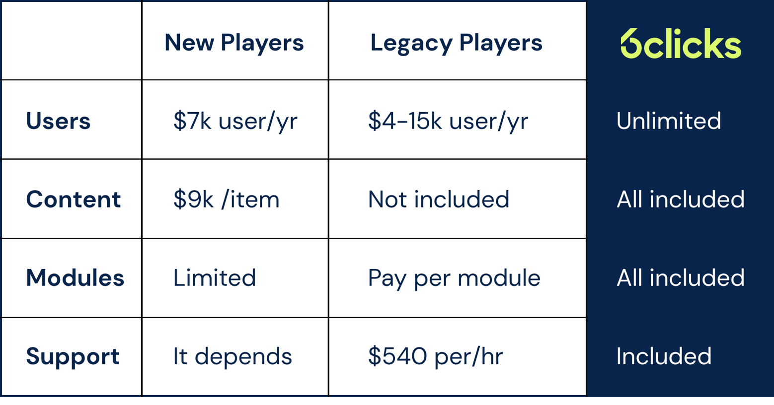 GRC software licensing models and how to get the best deal